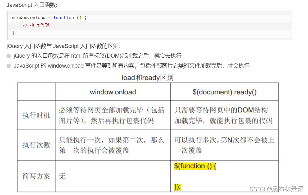 11月14日:jquery_document.queryselector('video').load();-CSDN博客