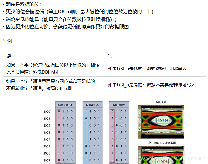 ddr4测试_4rank内存-CSDN博客
