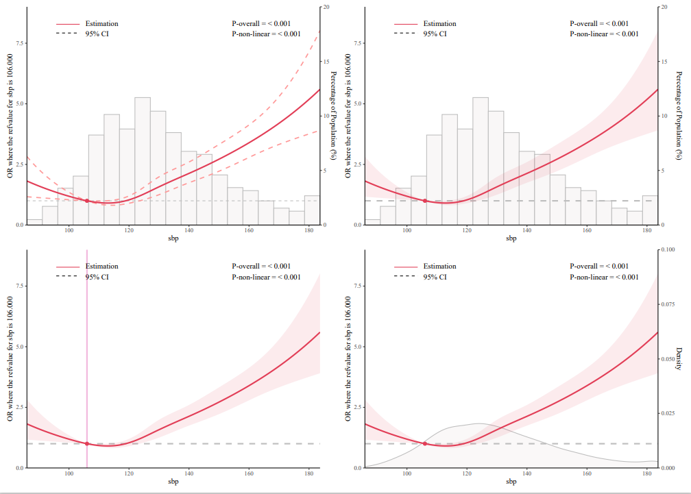 一行代码绘制高分SCI限制立方图_rcs曲线绘制sci-CSDN博客