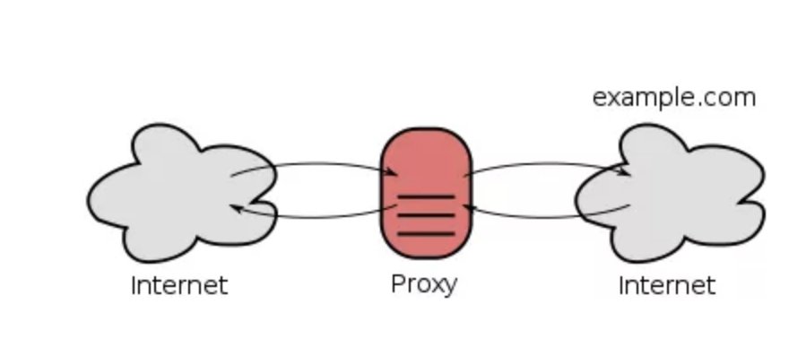 Webpack Proxy 解析-CSDN博客