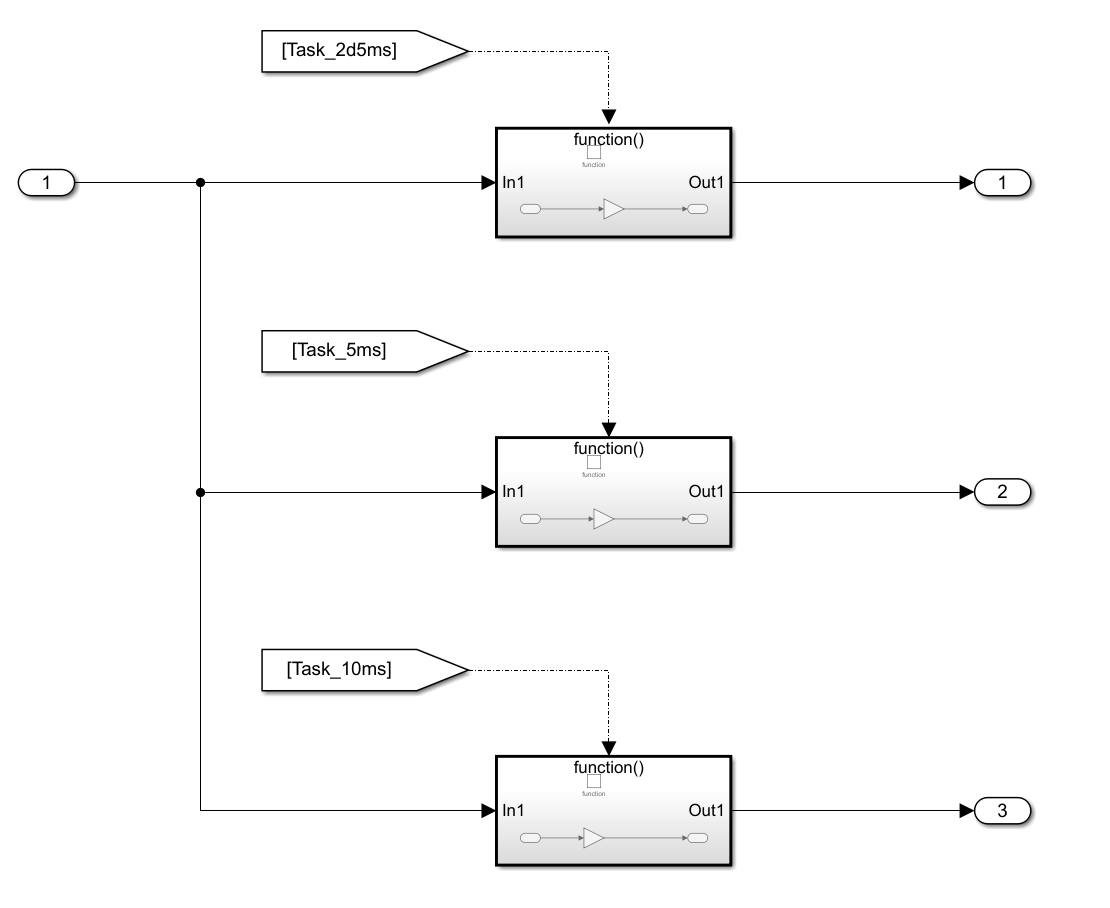 Simulink算法建模：通过Chart模块进行多个周期调度_simulink chart-CSDN博客