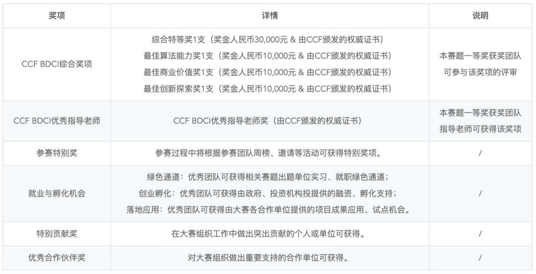 TPU编程竞赛｜算丰助力2023 CCF大数据与计算智能大赛！_2023年ccf-bdci比赛通知-CSDN博客