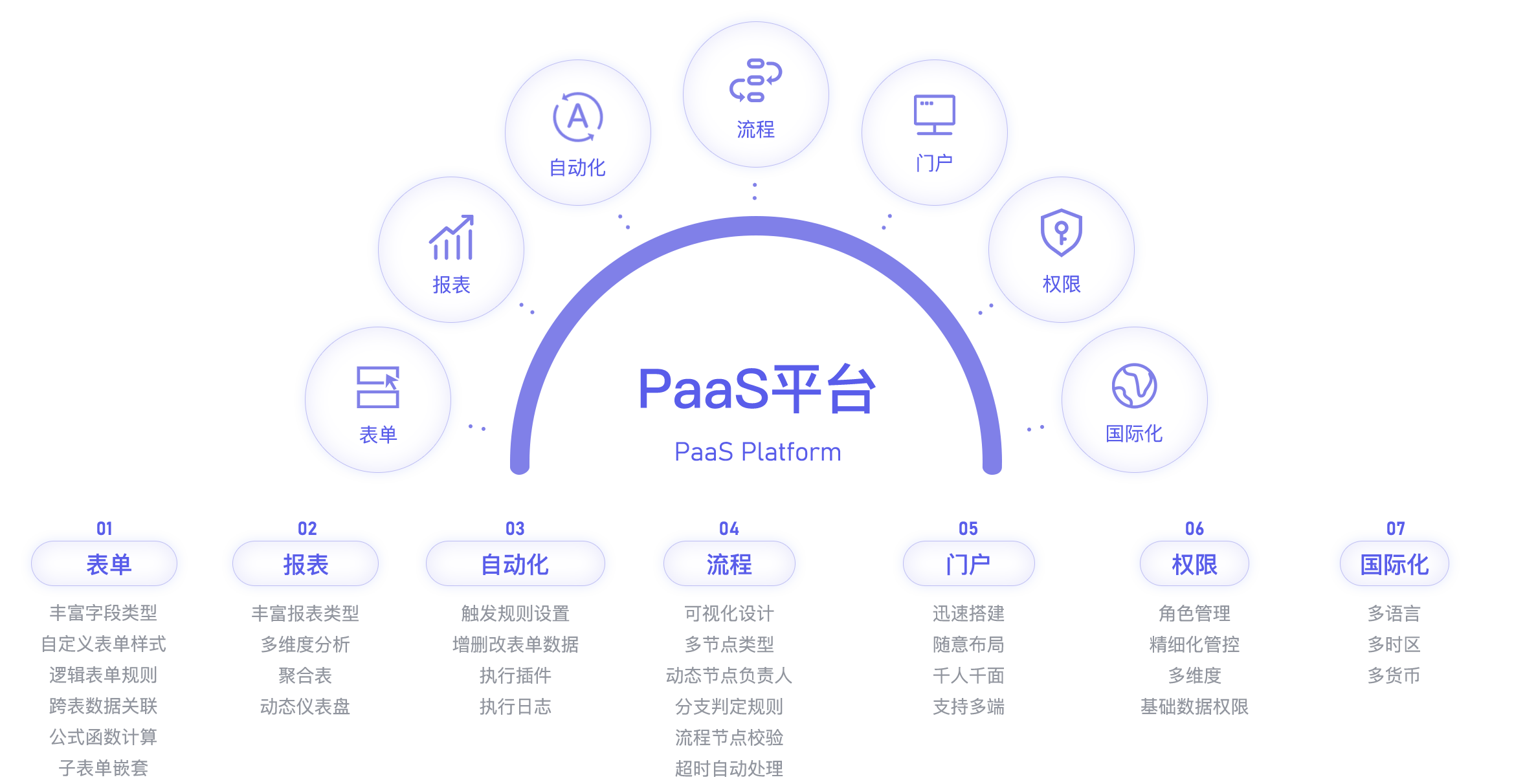 易点易动PaaS平台上线，让企业随时可轻松搭建业务管理系统_易士软件paas平台-CSDN博客