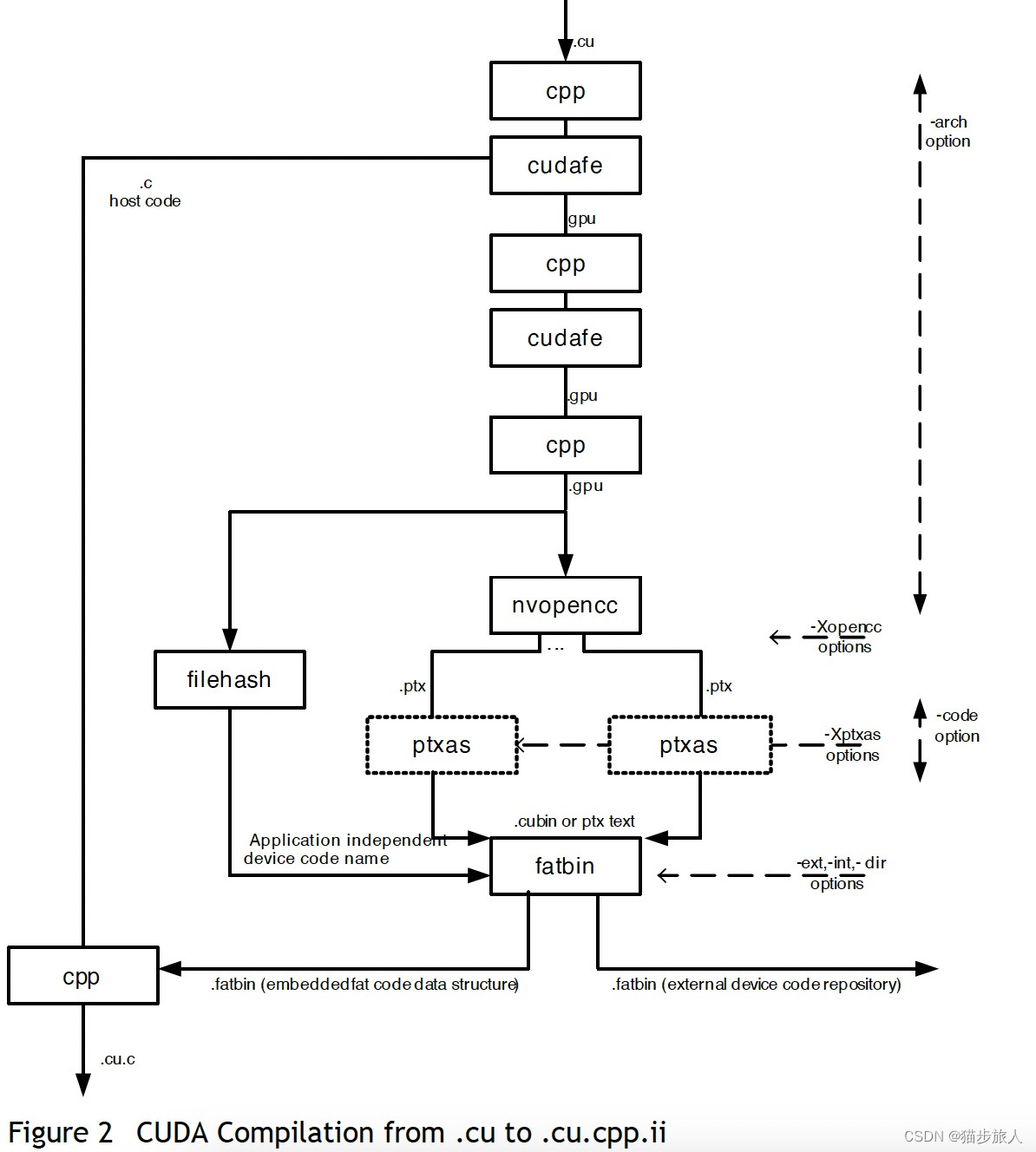 cuda二进制文件中到底有些什么_fatbinary-CSDN博客