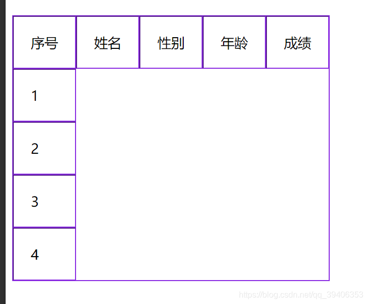 Js 对数组数据进行动态生成table表格页面上的表格中所展示的书籍信息都要从上面提供的数组的读取使用js动态生成页面 Csdn博客 6589
