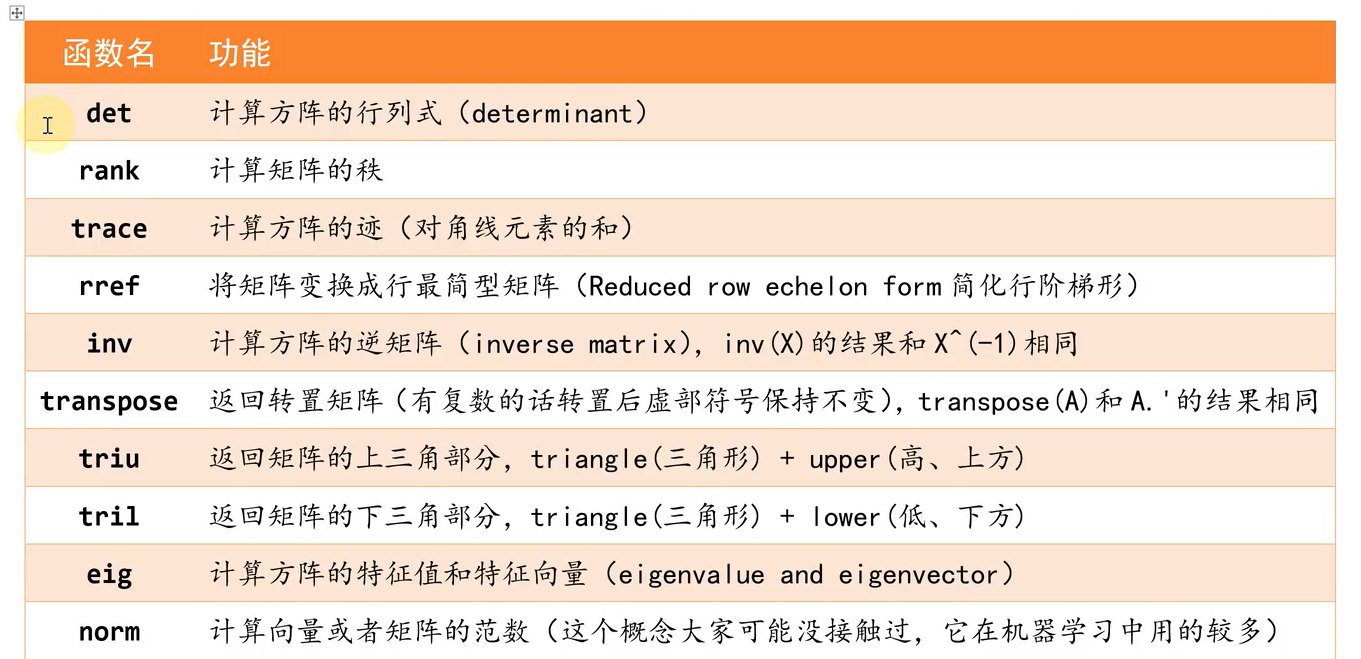 【入门学习】matlab-3_matlabismember-CSDN博客