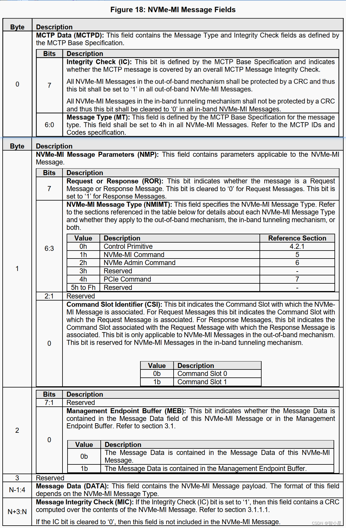 NVMe-MI --- Message Transport（消息传输）_mctp协议-CSDN博客