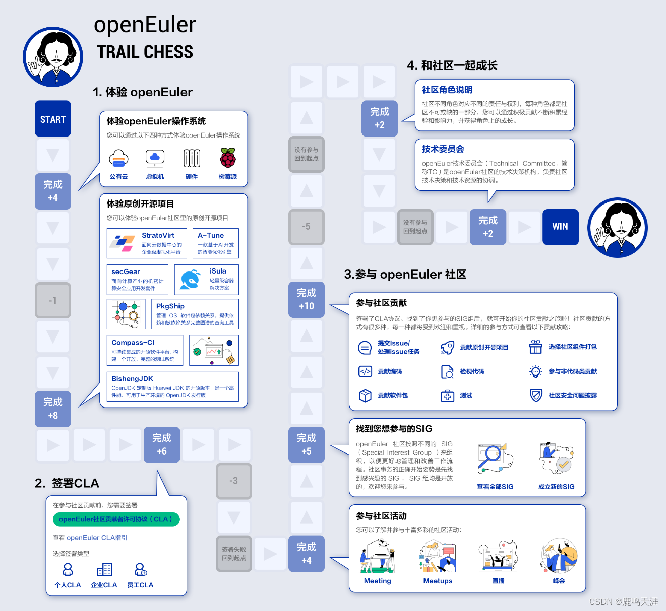 openEuler贡献攻略_openeuler cla-CSDN博客