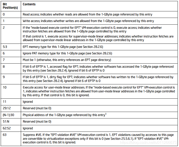 intel manual: EPT Translatin Mechanism_mode-based execute control for ...