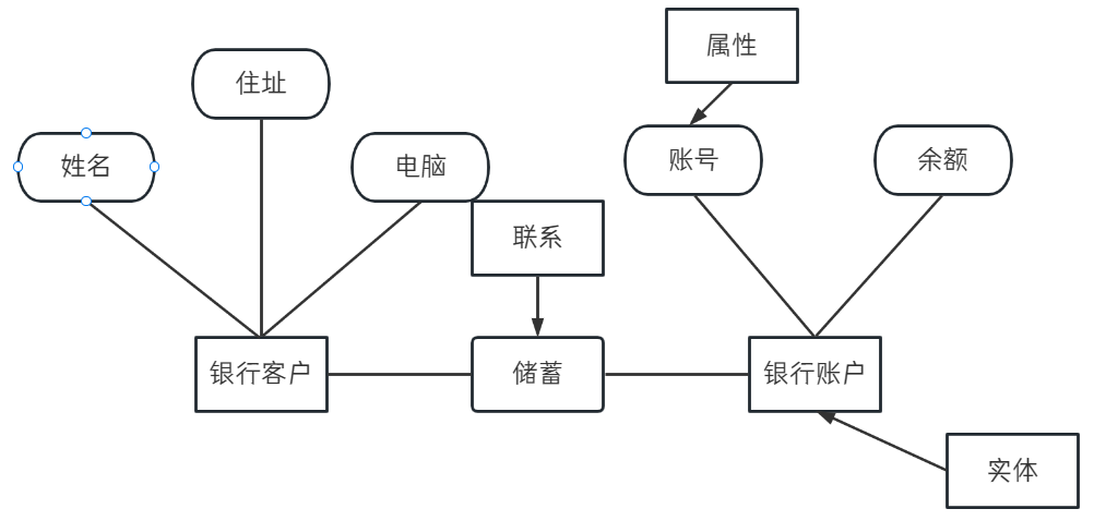 Mysql数据库的初步安装与数据表结构数据管理mysql57创建库、表并写入数据 Csdn博客