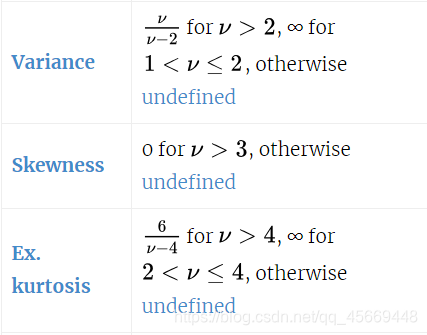 Student’s t distribution_python创建多维t分布-CSDN博客