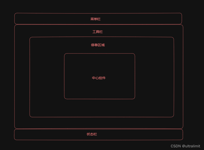 pyqt5-停靠部件QDockWidget_python pyqt5 qdockwidget-CSDN博客