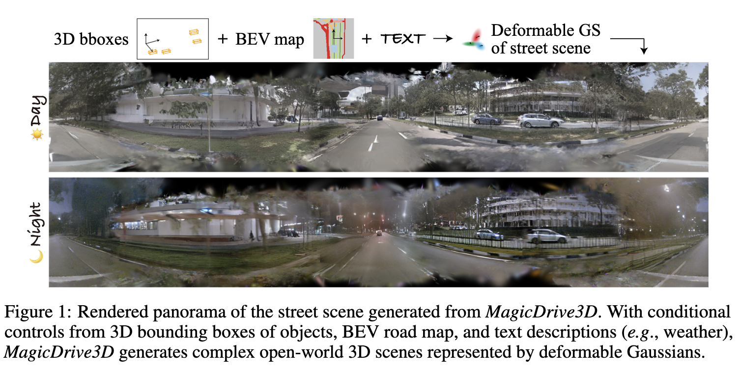 华为诺亚等发布MagicDrive3D：自动驾驶街景中任意视图渲染的可控3D生成-CSDN博客