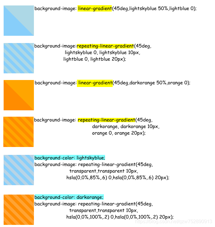 【css】linear-gradient()_css 多个linear-gradient-CSDN博客