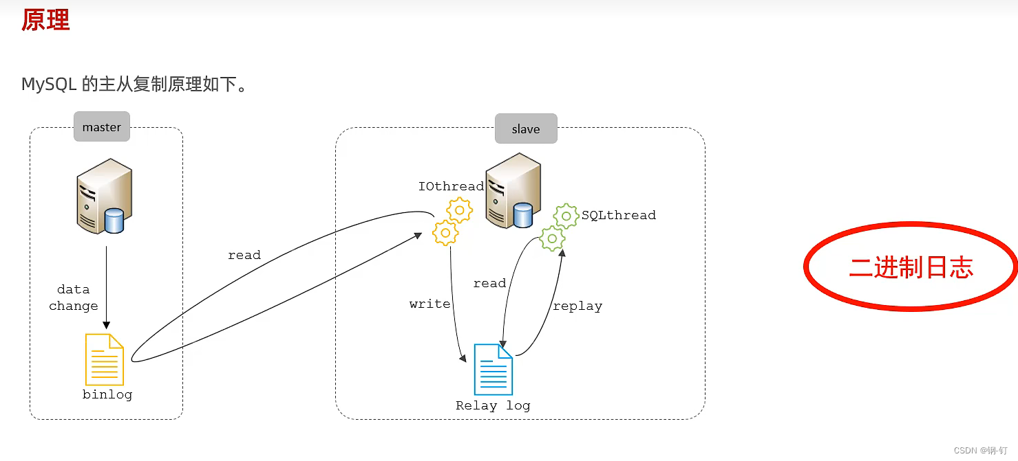 MySQL高可用(MHA超详细)_mysql mha-CSDN博客