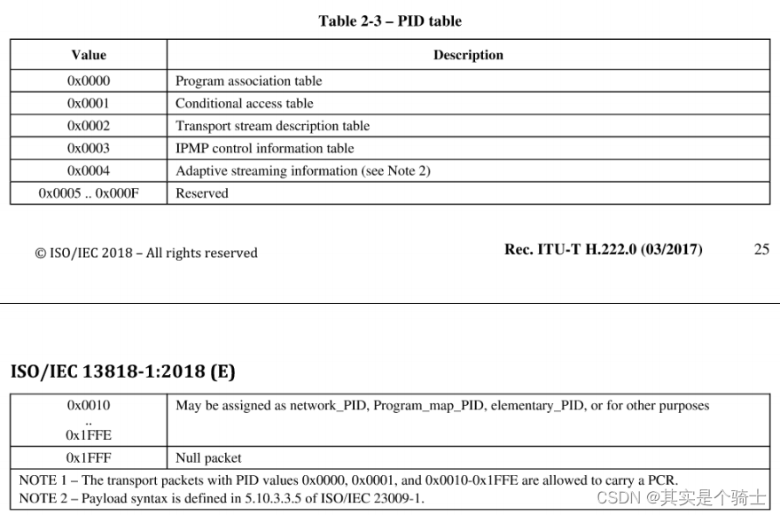 DTV 数字电视（二，demux解码TS packet，定义结构体)_dtv ecm解码-CSDN博客