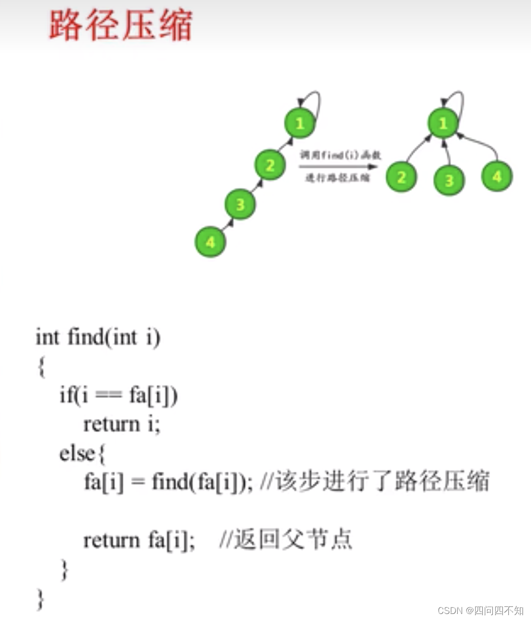 剑指offer_II_119 最长连续序列_uf := new newunionfind(len(nums))-CSDN博客