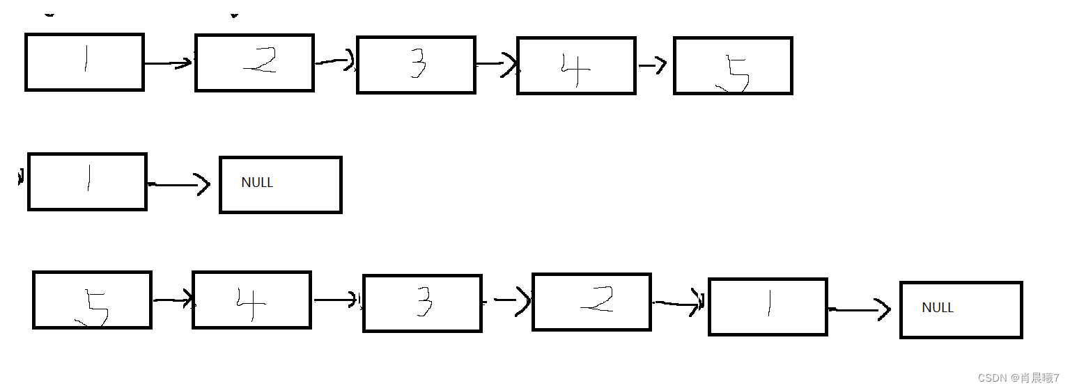 链表OJ题（1）---第六期_struct listnode* getkthfromend(struct listnode* he-CSDN博客