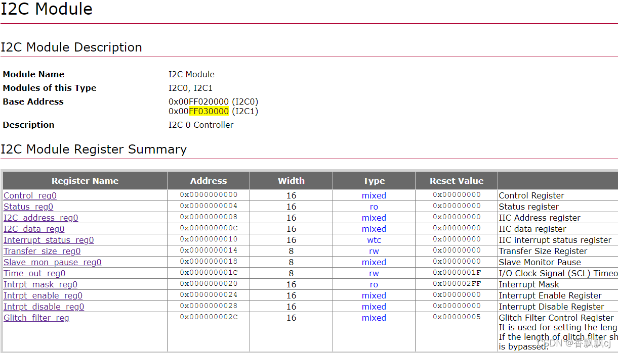 linux i2c 驱动二 IIC控制器_zynqmp i2c-CSDN博客