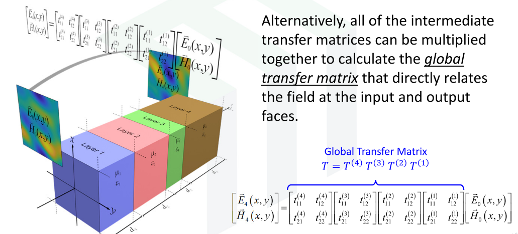CEM计算电磁学 -- Lecture 2 学习笔记 (1) ---TMM 传输矩阵法(1)-CSDN博客