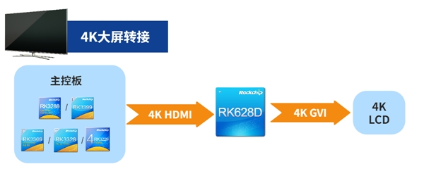24合1芯片RK628D替代龙讯LT6911C/东芝TC358749XBG/HDMI TO MIPI..._lt6911 hdmi转两路csi ...