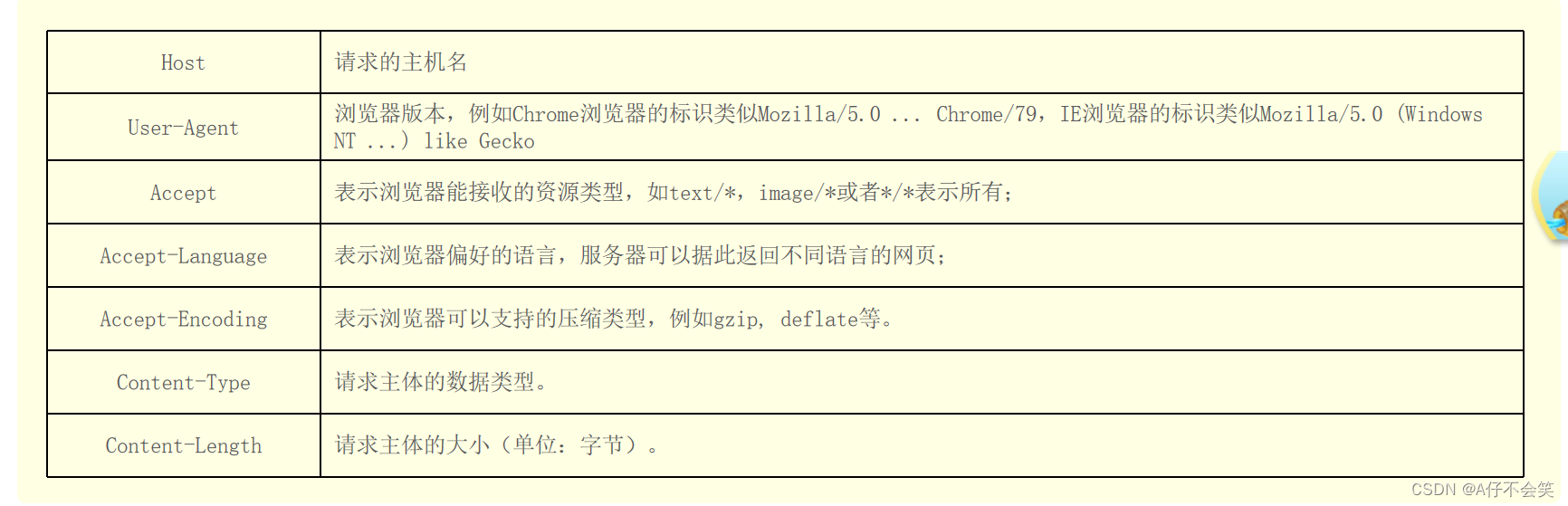 【JavaWeb】Day25.Web入门——HTTP协议(一）-CSDN博客
