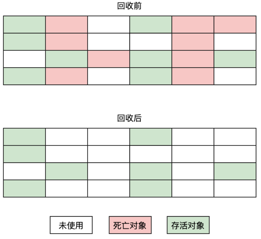 【面试精讲】java垃圾回收算法分析和代码示例java垃圾回收的算法 Csdn博客