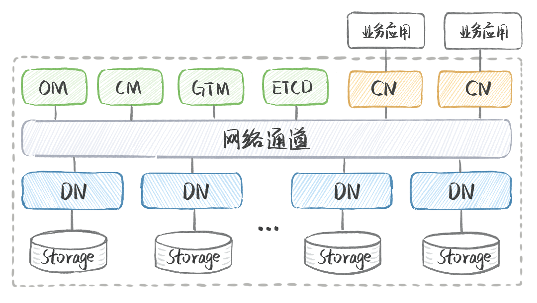 GaussDB SQL查询语句执行过程解析_gaussdb关键字查询-CSDN博客