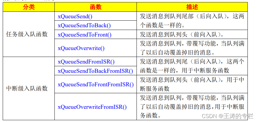FreeRTOS 第八章 queue_queue.c:937 (!( ( pvitemtoqueue == ((void *)0) ) &-CSDN博客