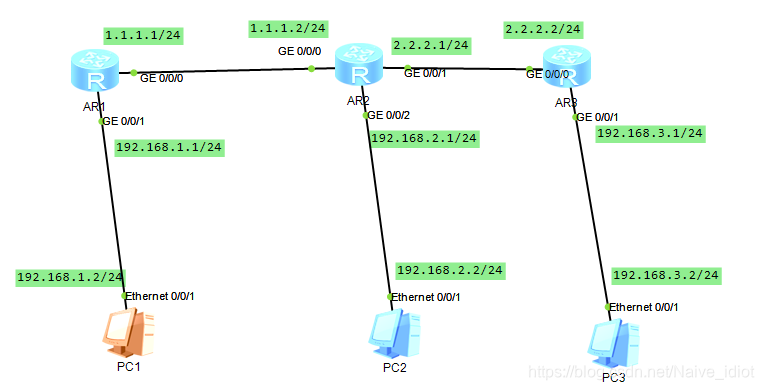OSPF 命令学习_ospf enable area 0-CSDN博客
