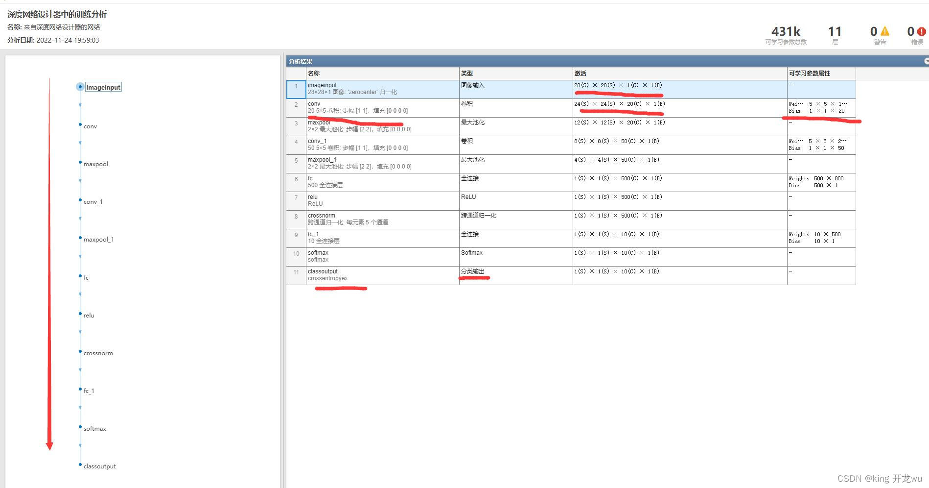 Matlab深度学习实战一：lene 5图像分类篇mnist数据集分十类且matlab提供模型框架全网为唯一详细操作流程matlab实现mnist数据集可视化 Csdn博客