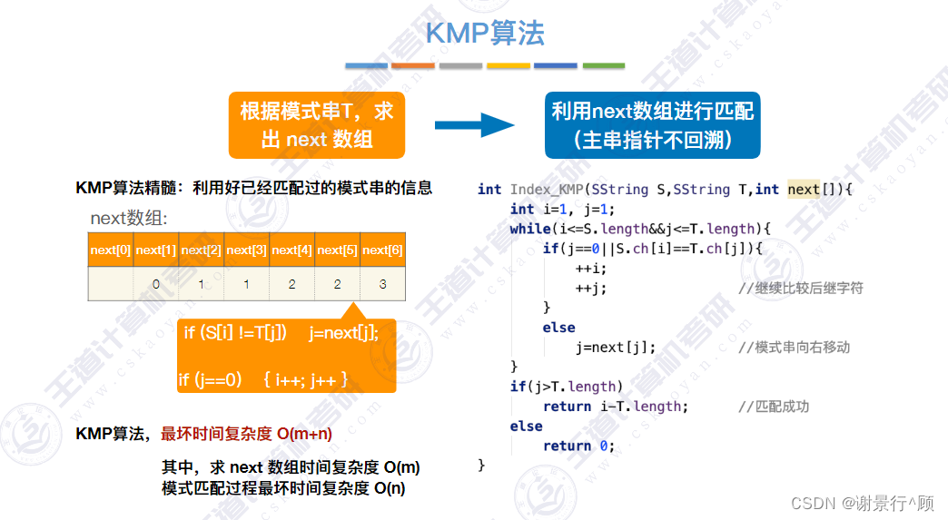 深入理解KMP算法及其Next/NextVal数组在字符串匹配中的应用-CSDN博客