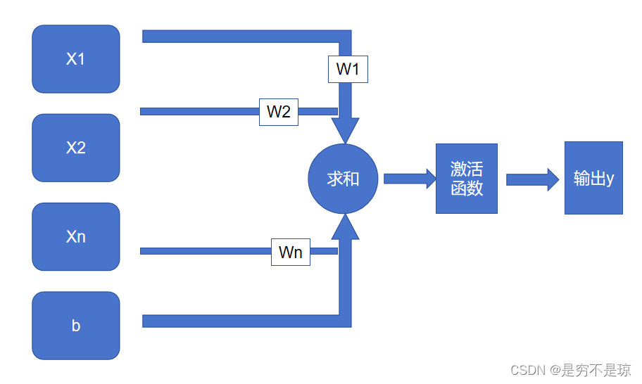 深度卷积网络神经模型（DCNN）基础-CSDN博客