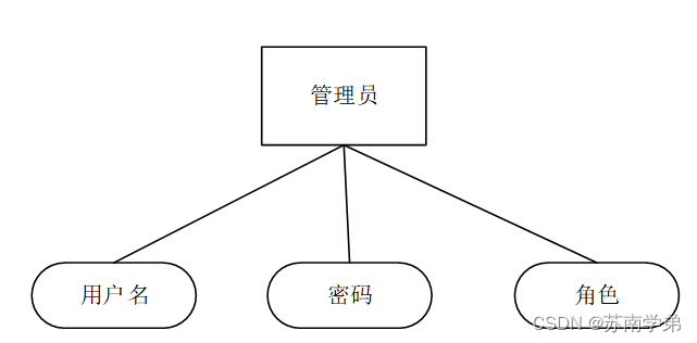 独有源码 Java Jsp网上乐器购物系统设计与实现90ed2从不会做毕业设计到成功完成的过程与方法基于java的乐器销售网站设计与实现论文 Csdn博客