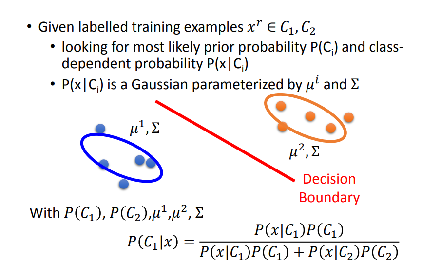 Semi-supervised Learning(半监督学习)_semisup-learn-CSDN博客