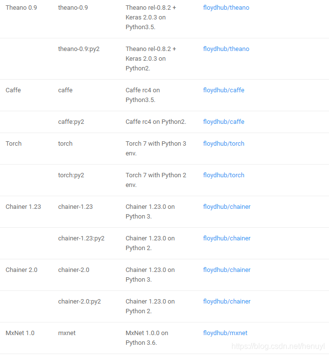 python与其框架版本对应_pythonnet 对应python版本-CSDN博客