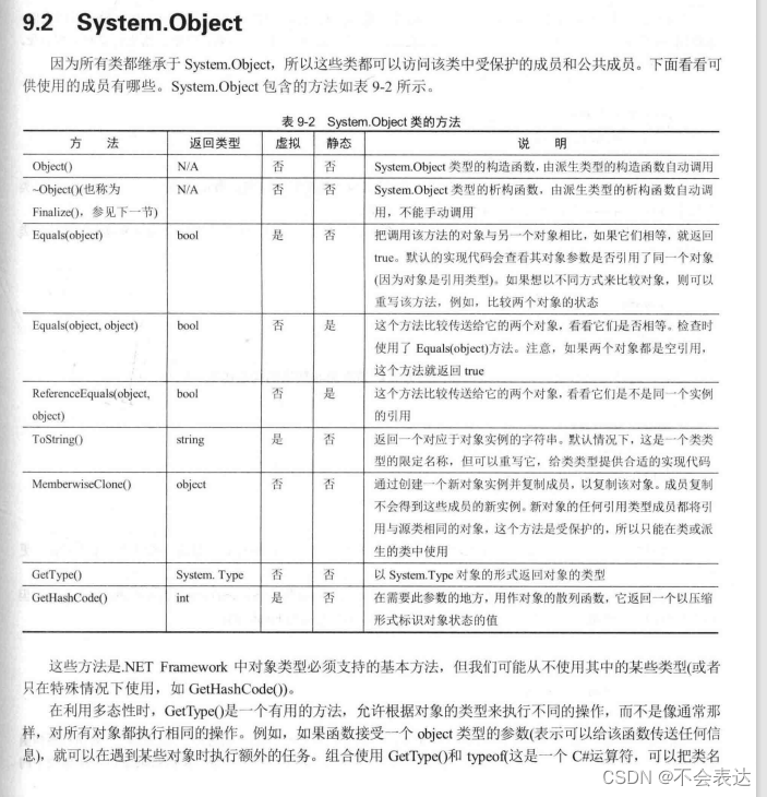C# 中Object的方法含义以及使用（详）_c# object-CSDN博客