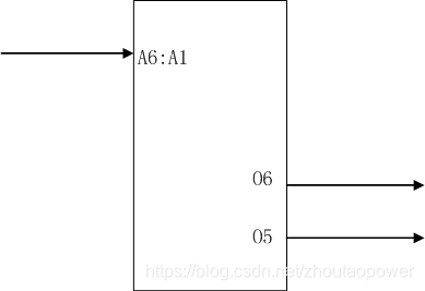 XILINX FPGA 7系之 CLB/LUT/FF/Multiplexers_7系列fpgaclb组成-CSDN博客