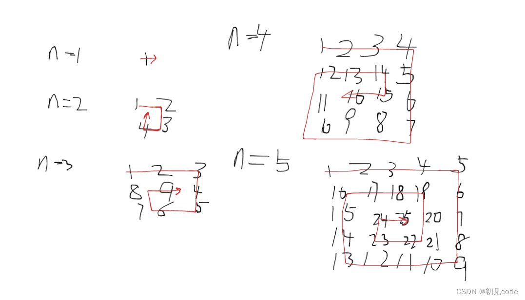 代码随想录第二天|LeetCode977 & LeetCode209 & LeetCode59-CSDN博客