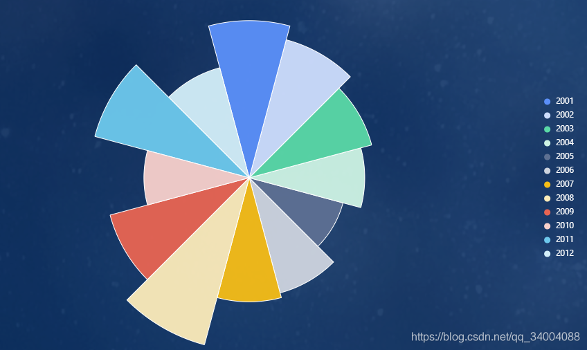 G2调整legend文字的字体颜色_antvg2改变legend文本颜色-CSDN博客