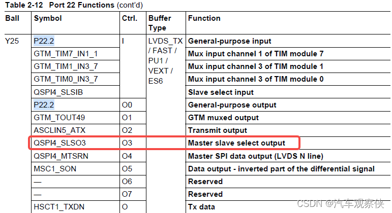 AUTOSAR SPI详解-CSDN博客
