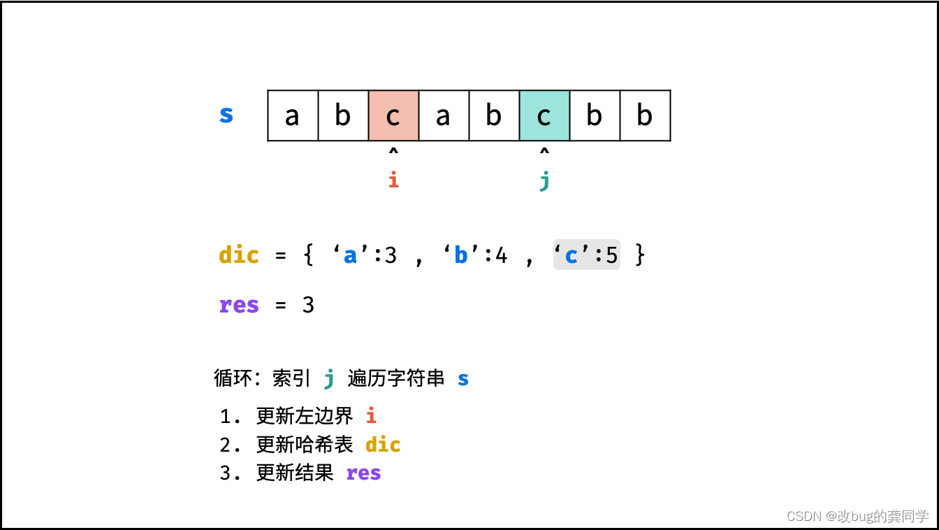 Leetcode03 用滑动窗口思想来解决字符串问题leetcode 3 滑动窗口 Csdn博客