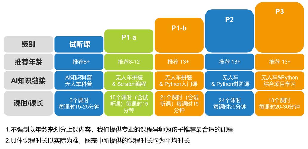 少儿编程python授课ppt少儿编程python课件 Csdn博客