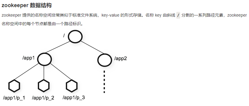 Zookeeper详解-CSDN博客