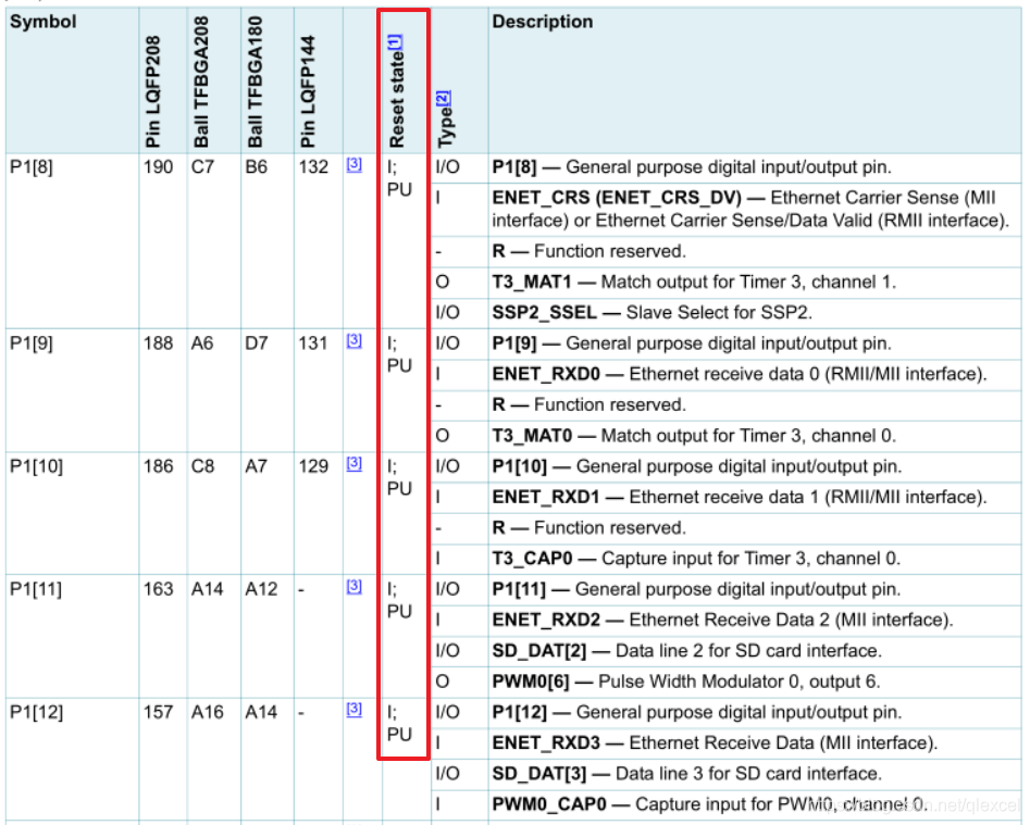 LPC单片机IO口默认状态、复位状态、未初始化时输出高电平处理_单片机默认输出-CSDN博客