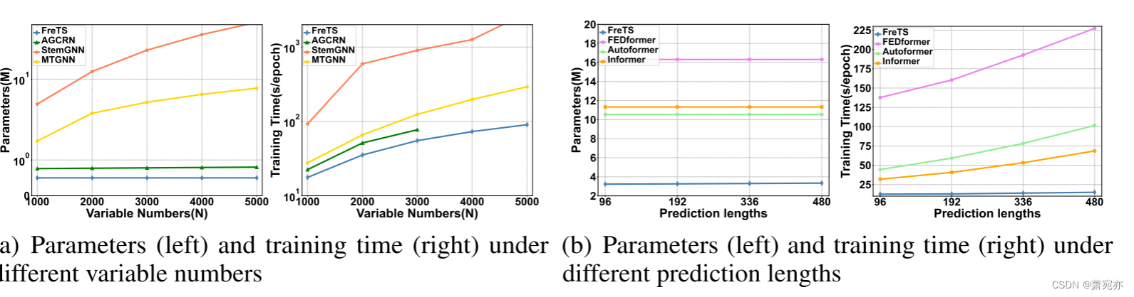 Frequency-domain MLPs are More Effective Learners in Time Series Forecasting_频域mlp-CSDN博客
