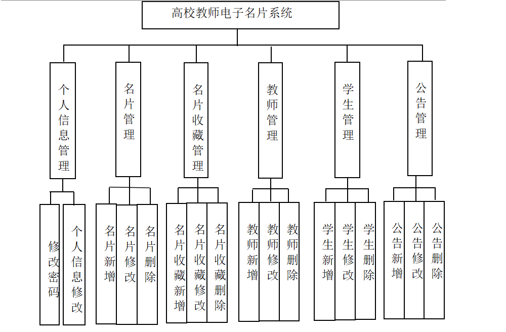 基于javaspringbootvue前后端分离高校电子名片系统设计和实现名片设计器 Vue Csdn博客
