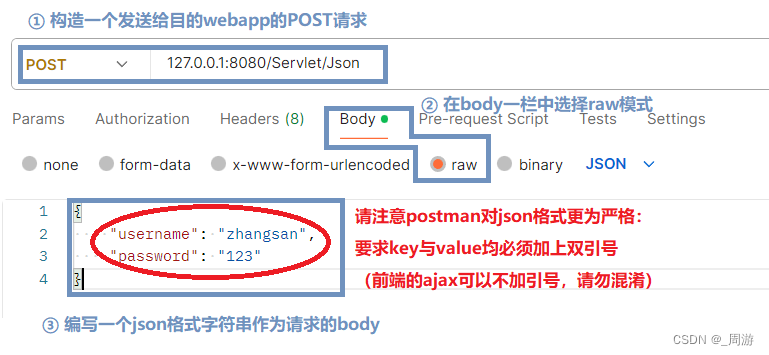 【JavaEE】_前端POST请求使用json向后端传参_post请求传递json参数-CSDN博客