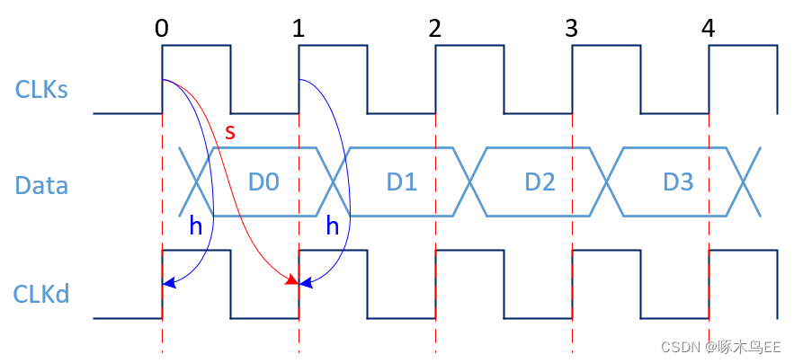 对multicycle的理解_multicycle怎么理解-CSDN博客