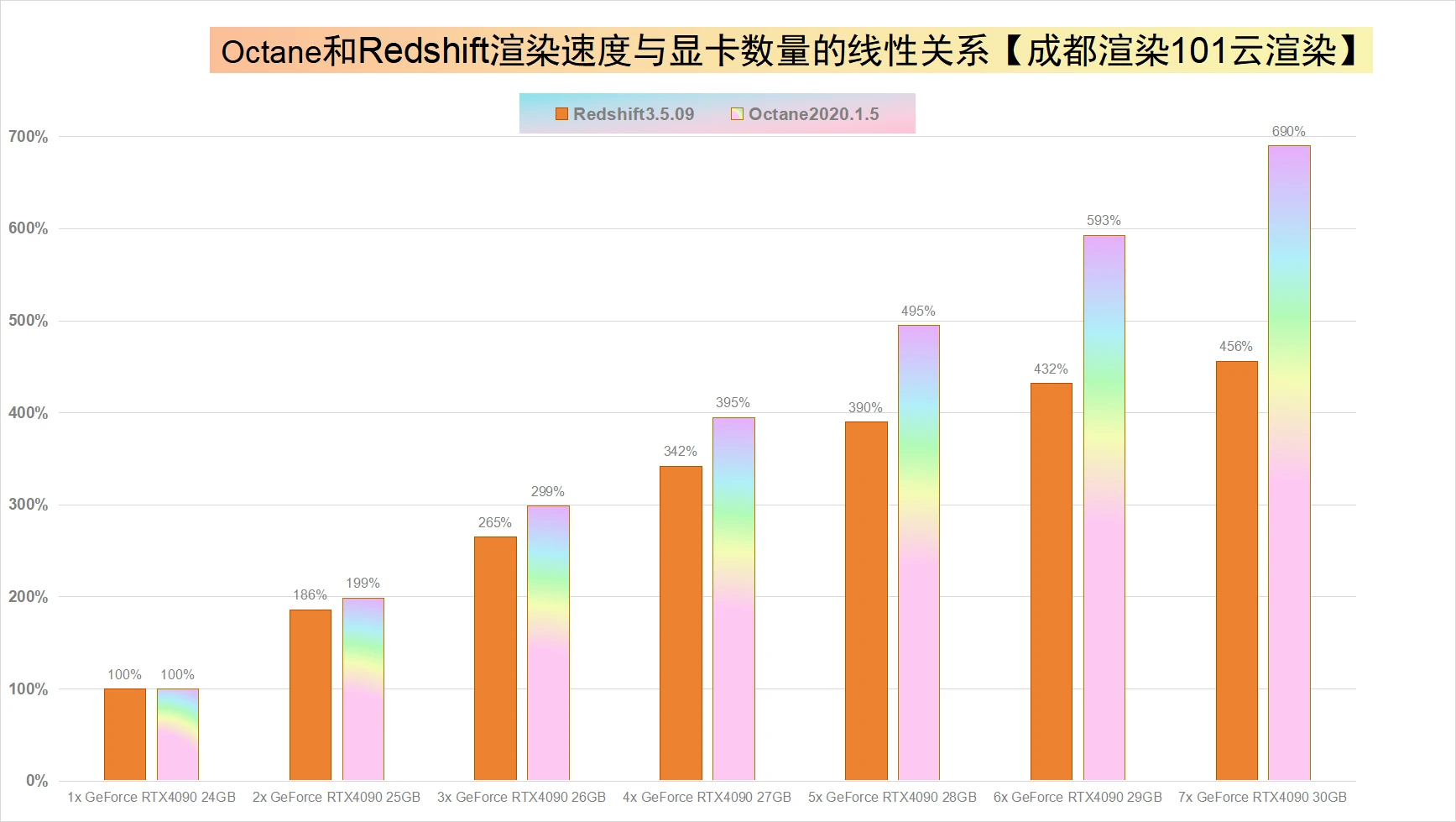 Redshift与Octane渲染器，C4D中哪个渲染速度更快_redshift和oc-CSDN博客